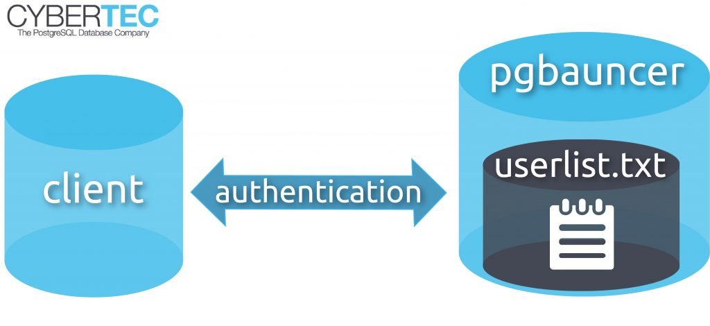 Pgbouncer Authentication Configuration In Simple Steps Cybertec