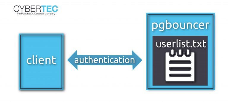 Pgbouncer Authentication Configuration In Simple Steps