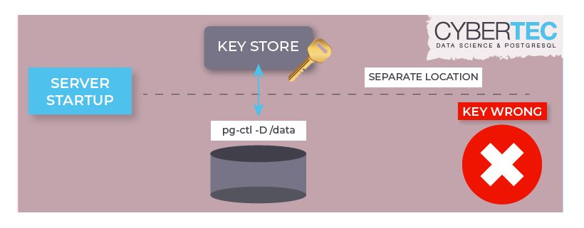 Install PostgreSQL 9.6 with Transparent Data Encryption - CYBERTEC Install PostgreSQL 9.6 with Transparent Data Encryption - CYBERTEC