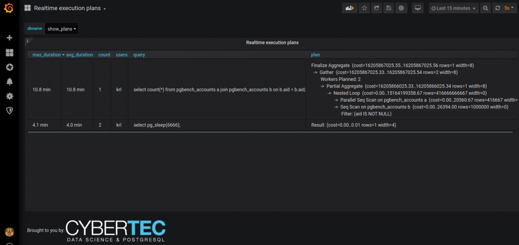 PostgreSQL troubleshooting extension | pg_show_plans PostgreSQL troubleshooting extension | pg_show_plans