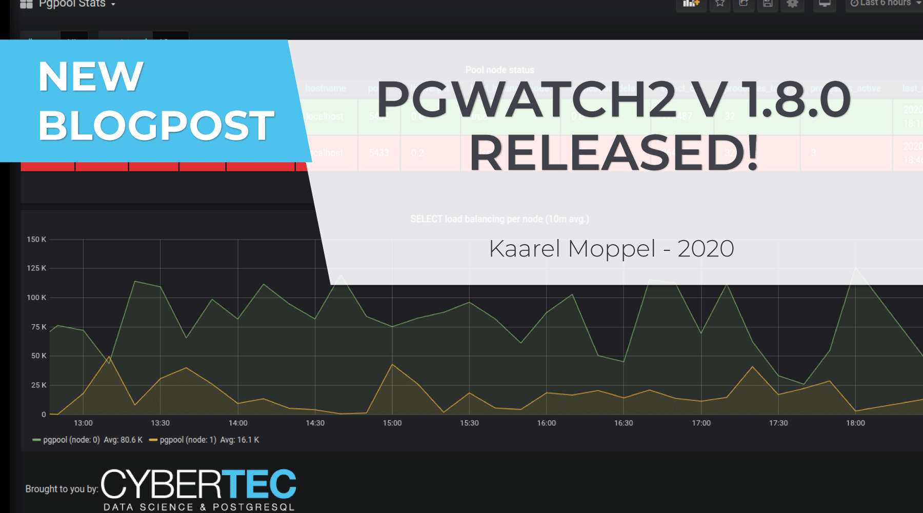 Pgwatch2 V1 8 0 Released Postgresql Monitoring Cybertec