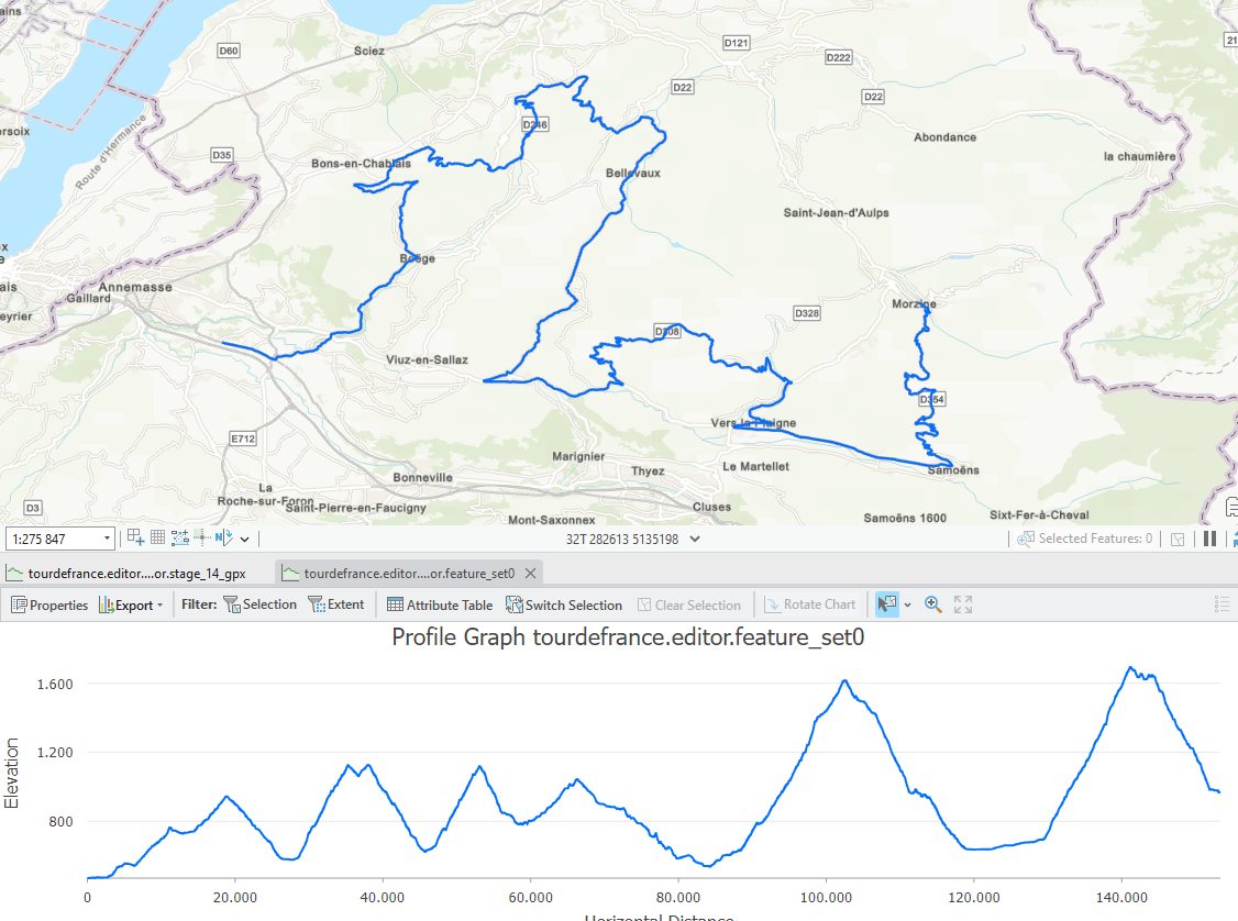 Postgis Arcgis Enterprise And The Tour De France Route