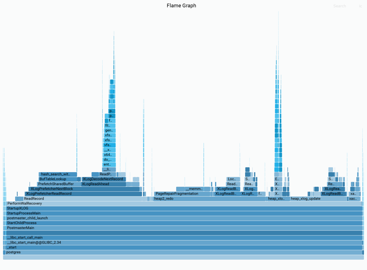 End Of The Road For Postgresql Streaming Replication Cybertec Postgresql Services And Support