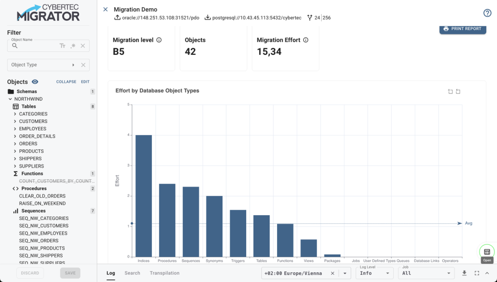 Cybertec Postgresql Migrator Cybertec Postgresql Services And Support